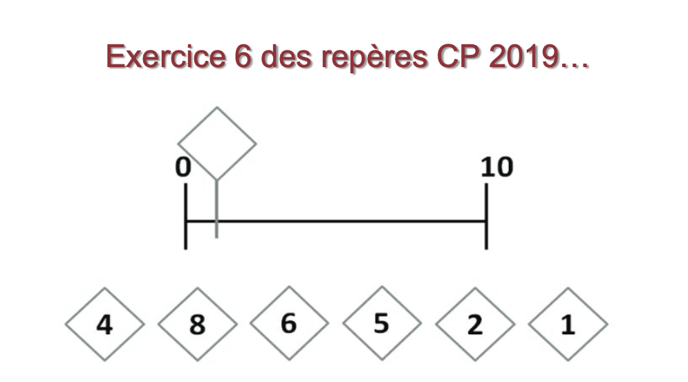 ENSEIGNER LA DROITE NUMÉRIQUE — Centre Alain Savary - Education ...