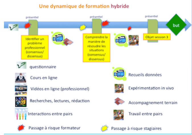 Organiser une formation hybride : à quelles conditions ? — Centre Alain Savary - Education ...